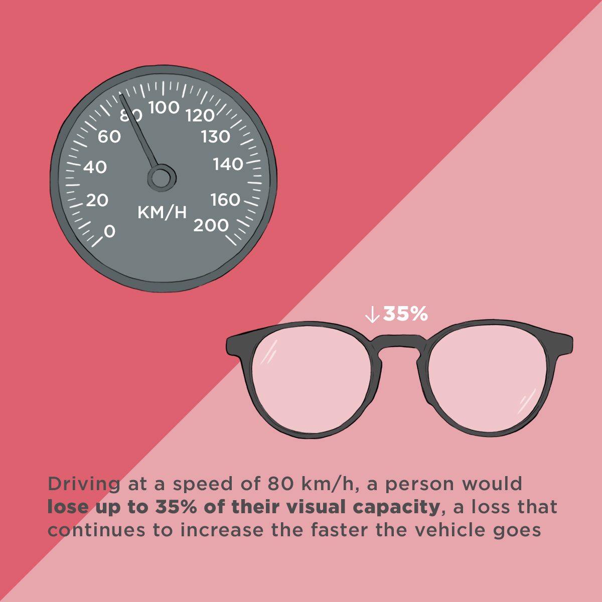 Speed's Impact on Accidents and Safety: Key Factors