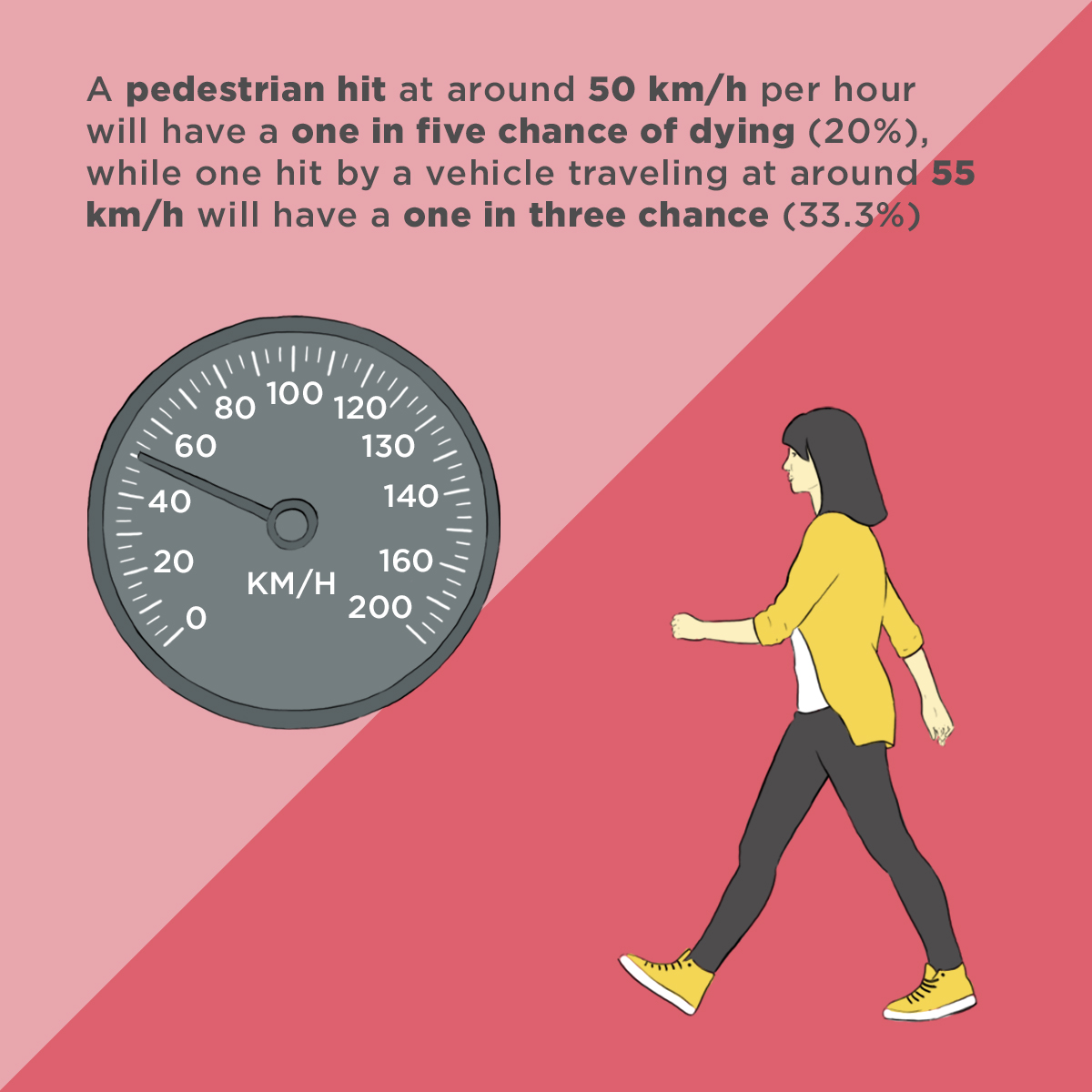 Speed's Impact on Accidents and Safety: Key Factors